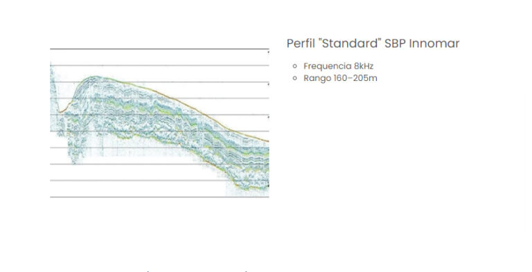 Innomar "standard" Sub-Bottom Profiler - Nautilus Oceanica